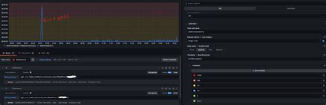 how to set a single threshold for a panel with two queries time