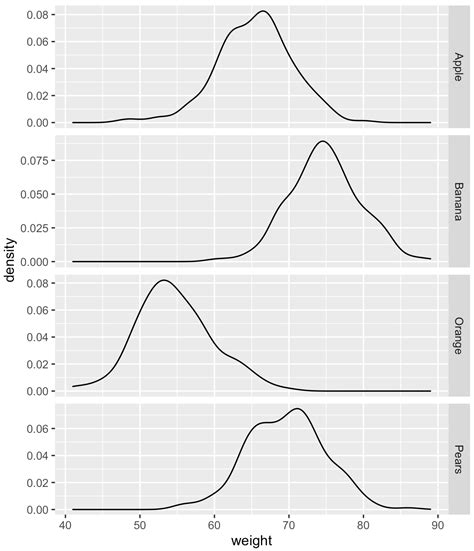 Ggplot How To Extract The Density Value From Ggplot In R Stack Overflow