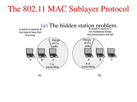 Ppt The Medium Access Control Sublayer Powerpoint Presentation Free