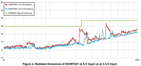 Isow7841evm Emi Report Isolation Forum Isolation Ti E2e Support Forums