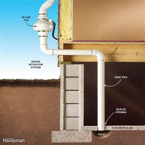 Radon Gas Remediation The Best Radon Mitigation Systems Artofit