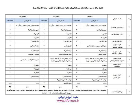 جدول مواد درسی و ساعات تدریس هفتگی دوره دوم متوسطه