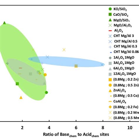 Flammability Limits Diagram At 25 °c For Methanol And Ethanol Mix Download Scientific Diagram