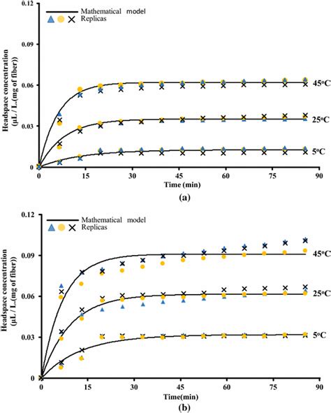 Hexanal Release From A Ec Particulate 10 Precursor In The Polymer