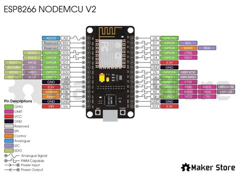 Nodemcu V2 Lolin Esp8266 Gelitirme Kart Cp2102 Wifi Kartlari NodeMCU
