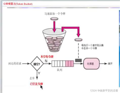 Springcloud第4季 使用resilience4j实现服务流量治理（熔断，降级，限流，隔离） Csdn博客