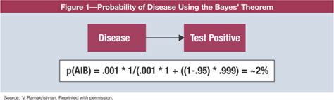 2016 Volume 6 Cyberrisk Assessment Using Bayesian Networks