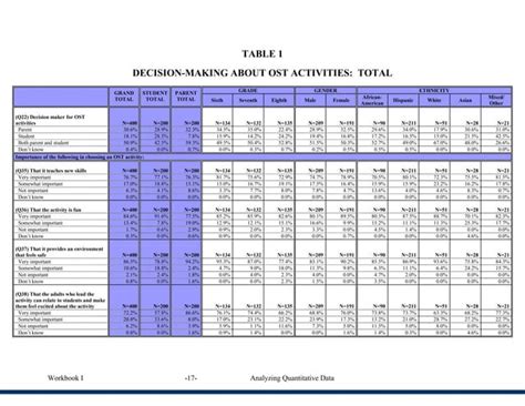 Workbook I Quantitative Analysis For Researcher And Other Pdf