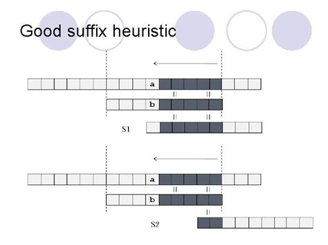 string matching algorithm overview analysis by cyclone nslab