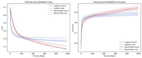 How To Compute Gradients In Pytorch Stat 4830 Numerical Optimization