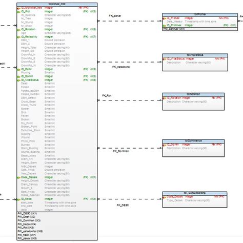 Inventory Database Model Download Scientific Diagram
