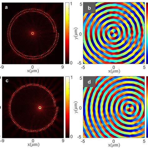 Generation Of The Tunable Plasmonic Vortices Through Varying Spacing Of Download Scientific