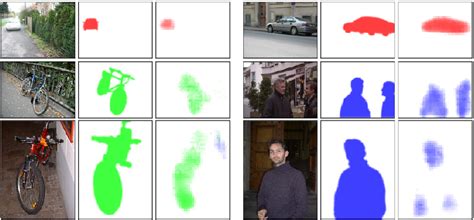 Figure 1 From Object Class Segmentation Using Deep Convolutional Neural Networks Semantic Scholar