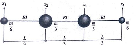 Solved Derive The Stiffness Matrix Chegg Com