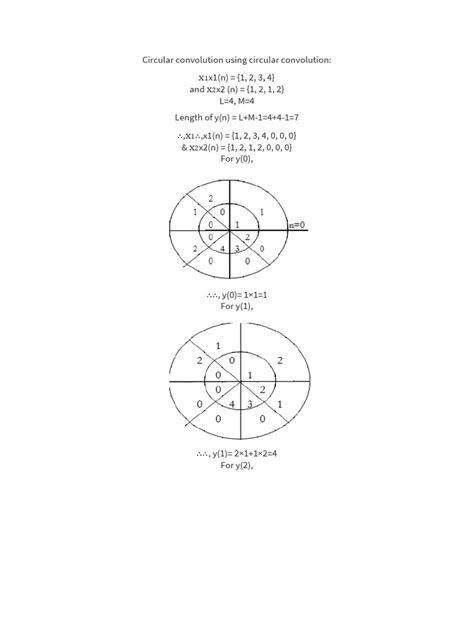 Circular Convolution Pdf