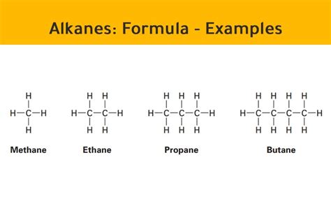 Alkane Examples
