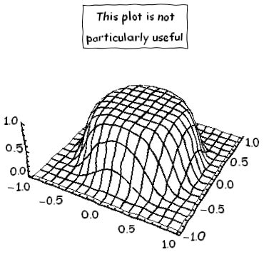 Jquery Styling SVG Charts To Get Sketch Like Illustrations Stack Overflow