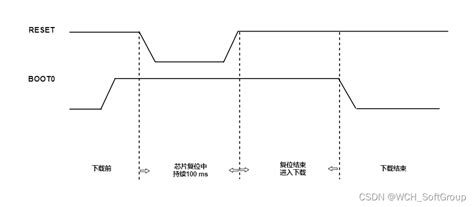 免外围电路ch32f ch32v stm32f系列单片机串口一键下载方案（ch340） ch32usb转串口 csdn博客