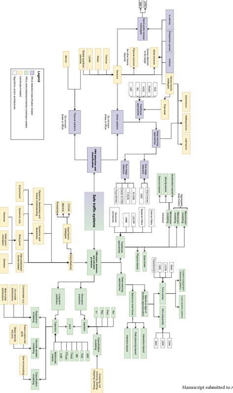 Figure 1 From Vulnerable Road User Detection And Safety Enhancement A Comprehensive Survey