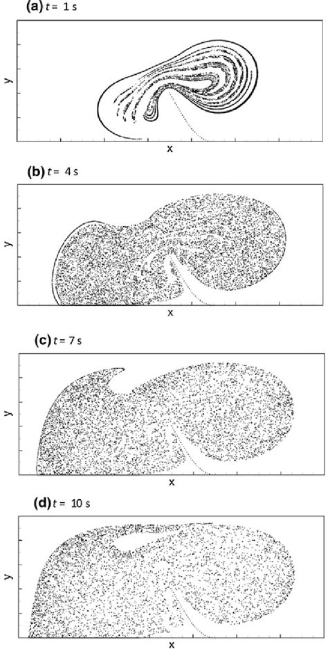particle motion simulation during t 1 a 4 b 7 c and 10 s