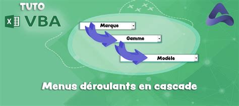 Tuto Gratuit Combobox En Cascade En Vba Sur