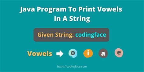 Java String Programs Codingface