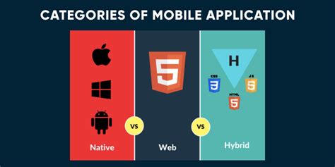What Is A Mobile Application Complete Detailed Guide