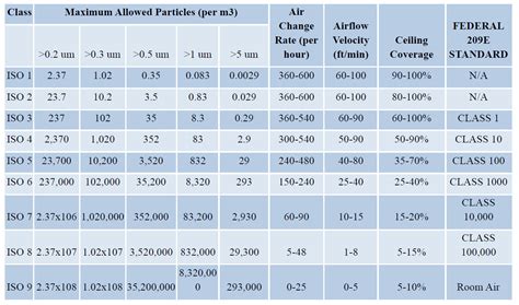 How To Set Up A Cleanroom For Your Medical Device Industry