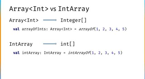 Kotlin Tutorial Add New Element To Array