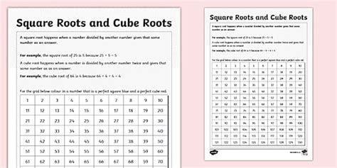 Square Roots And Cube Roots Activity Sheet Teacher Made