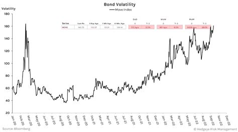 Chart Of The Day Bond Volatility