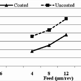 Main Effects Plot Of R A Download Scientific Diagram