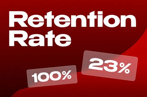 Retention Rate как эффективно удерживать пользователей и повышать