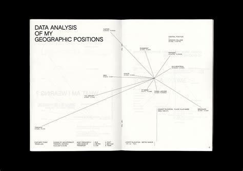 Existential Analysis On Behance Макет книги Брошюра Печатный дизайн