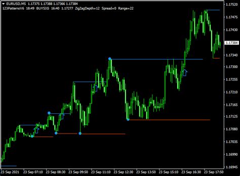 Forex Pattern Indicator V With Arrows MT