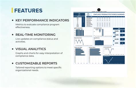 Legal Corporate Compliance Program Effectiveness Dashboard Template In