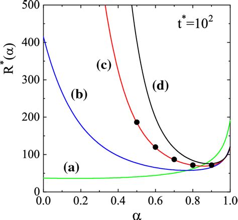 Plot Of The Msd Scaled With The Squared Mean Free Path Of The 3d
