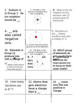 Ion Flashcards By Nchworthy Tpt