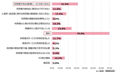 【2024介護報酬改定】短期入所生活介護（ショートステイ） その改定の方向性は