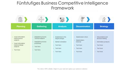 Top 10 Business Intelligence Framework Ppt Vorlagen Mit Beispielen