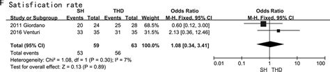 Figure 1 From Transanal Hemorrhoidal Dearterialization Versus Stapled