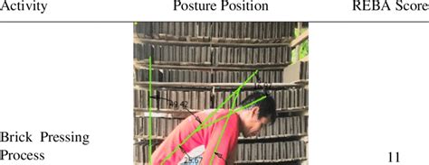 Calculation Results From Reba Analysis Download Scientific Diagram