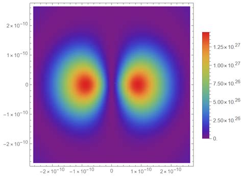 Numerical Integration How To Integrate Atomic Wave Functions In