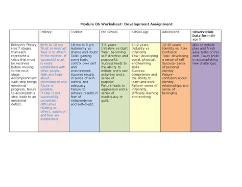 Growth And Development Module 6 Module 06 Worksheet Development