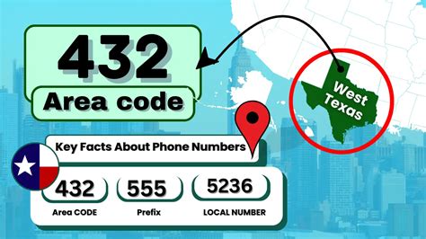 Código De área 432 Número De Teléfono Ciudades Usos Y Comunicación