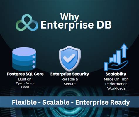 Enterprisedb Postgresql Opensource Databasesolutions Synergycomputers Maryam Siddiqui