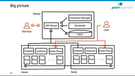 Global Azure Bootcamp Container Docker And Kubernetes Basics Ppt