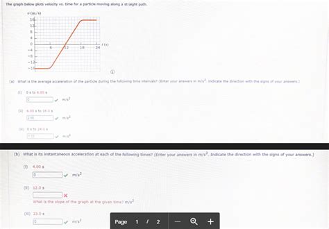solved the graph below plots velocity vs time for a