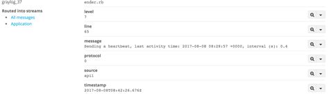 bunny logger is configured to log at debug level · issue 309 · jondot
