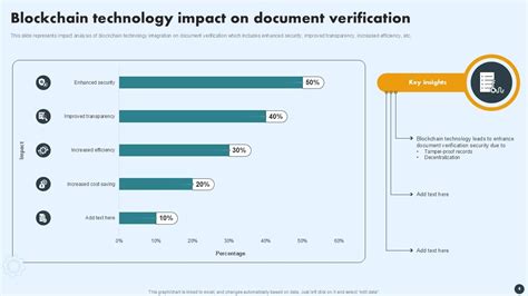 Blockchain For Document Verification Powerpoint Template Bundles Ppt